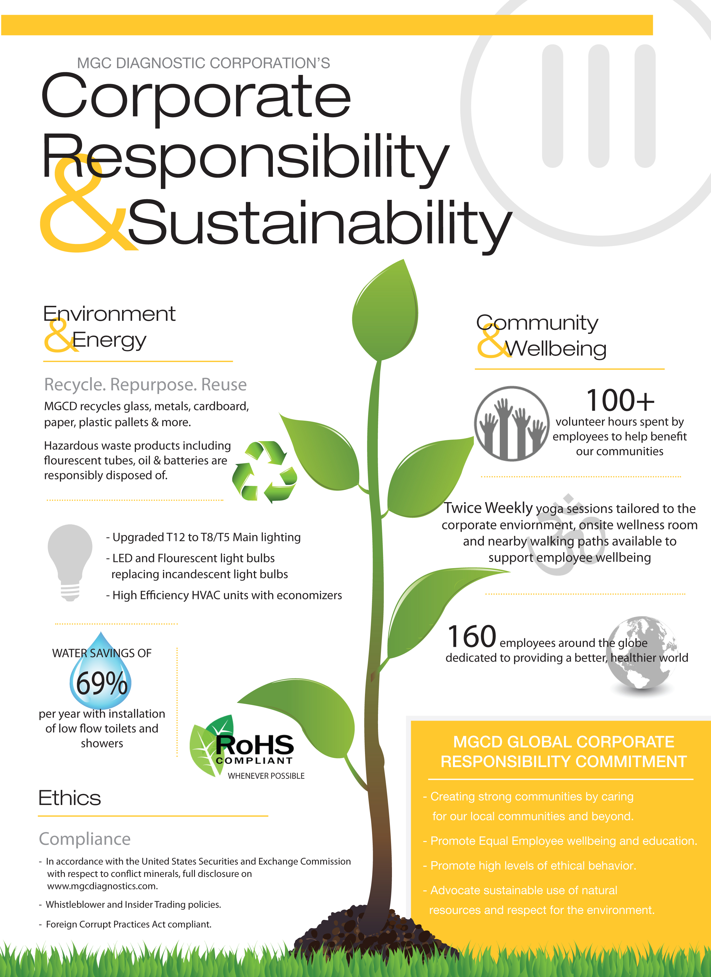 Corporate sustainability responsibility